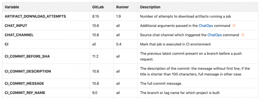 มาใช้งาน Variable ใน GitLab CI
