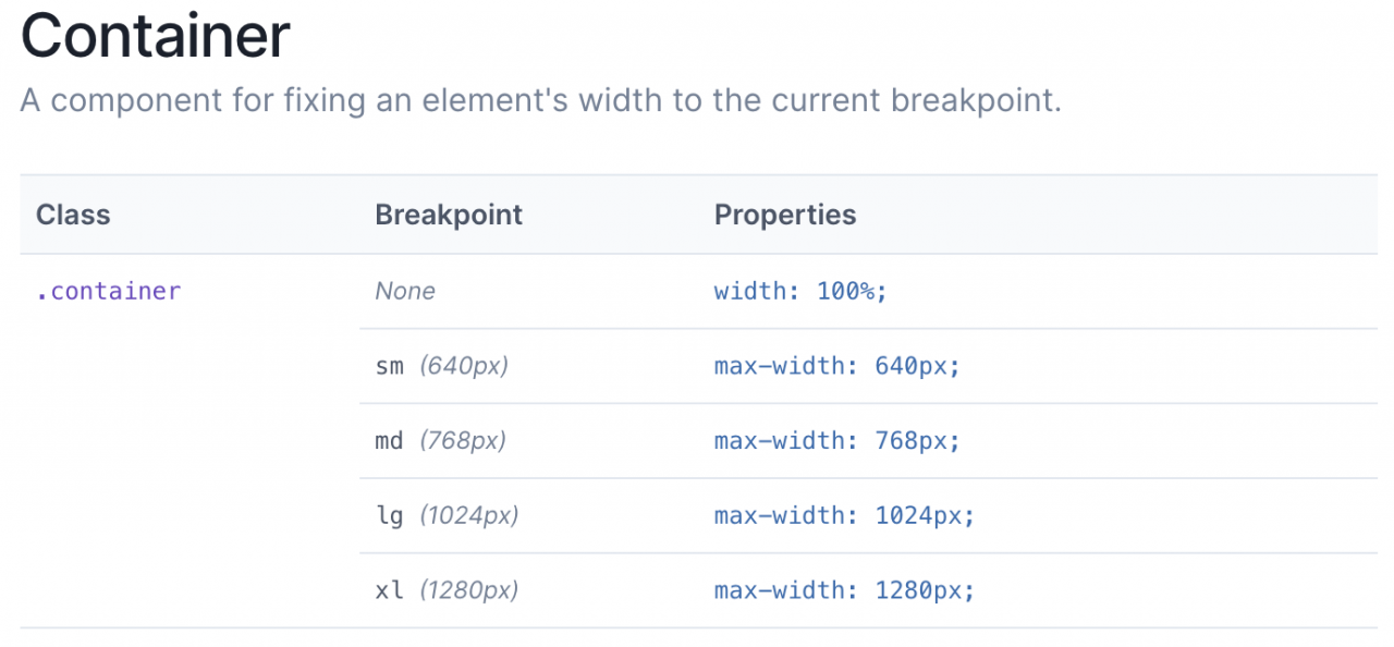 จาก bootstrap มา tailwind css นั้น easy!