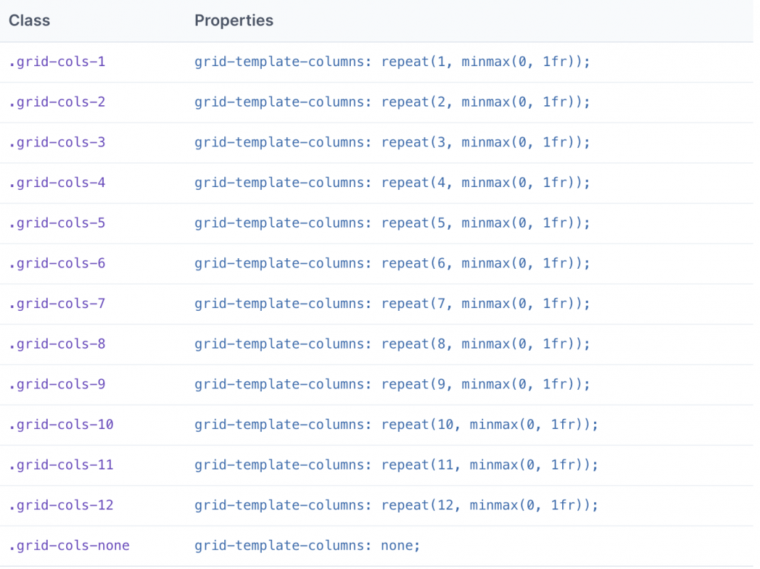 จาก bootstrap มา tailwind css นั้น easy!