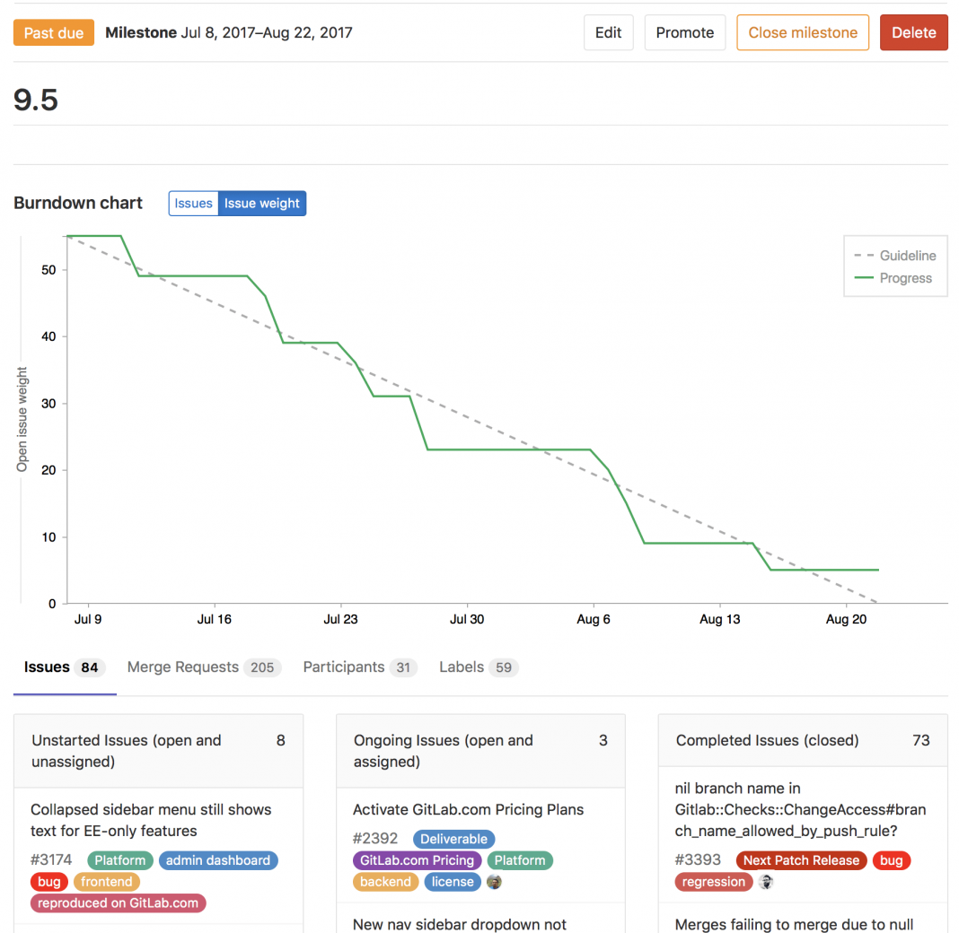 นำ Gitlab มาใช้กับ Agile ได้ยังไง?